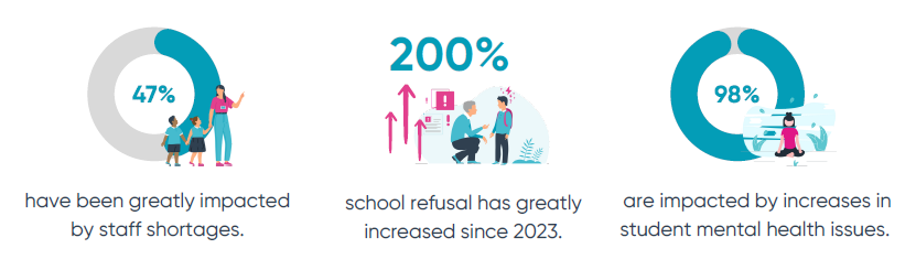 Understanding the Key Issues Impacting the Education Sector in 2024 ...