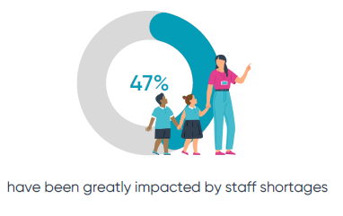 Understanding the Key Issues Impacting the Education Sector in 2024 ...