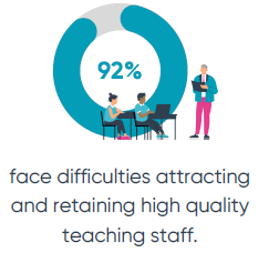 Understanding the Key Issues Impacting the Education Sector in 2024 ...