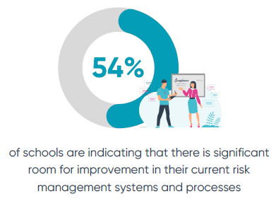 Understanding the Key Issues Impacting the Education Sector in 2024 ...
